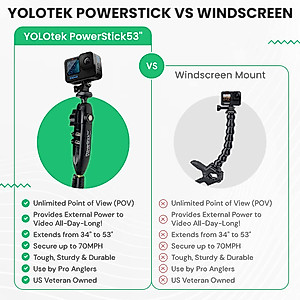 PowerStick 53" Stick Only GoPro Boat Mount & Constant Power YOLOtek VeteranOwned. Go Pro Camera Bass Boat Accessories. GoPro Mount for Go Pro Hero 11 DJI & All Action Camera. Fishing Camera Power Pole