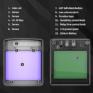 Monster & Master Auto Darkening Welding Helmet, 4 Arc Sensor Wide Shade, Large Viewing Screen Welding Mask, Welding Helmets for Men, MM-001