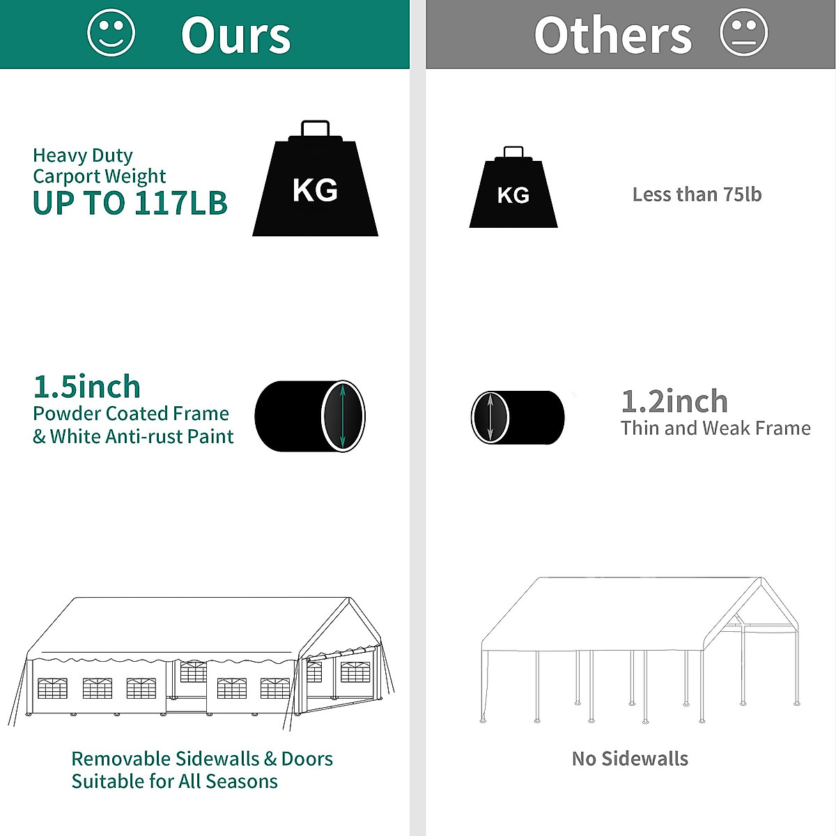 YITAHOME 20x32FT Heavy Duty Party PVC White Tent Wedding Event Shelters Upgraded Galvanized Ripple Canopy with Large Roof Removable Sidewalls & 4 Storage Bags 600D Oxford Commercial