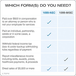 TOPS 1099 NEC 3 Up Forms 2021, Tax Forms Kit for 30 Recipients, 5 Part NEC Tax Form Sets with Self Seal 1099 Envelopes and 3 1096 (TX22905KIT-NE21)