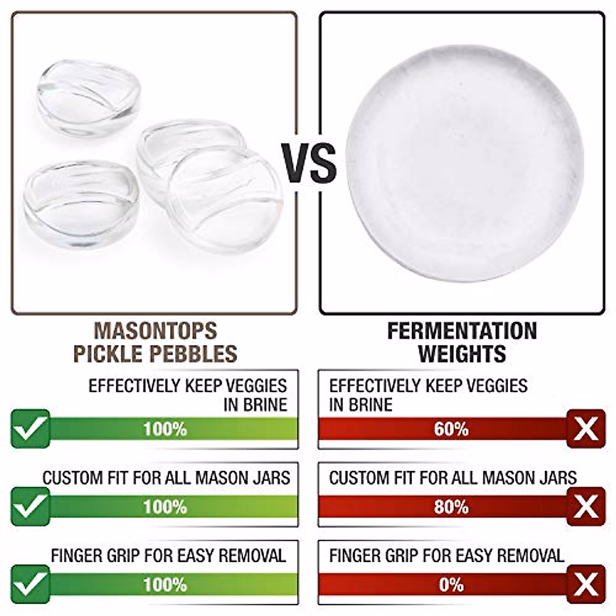 Masontops Pickle Pebble Glass Infinity Weights for Fermenting - Pickling Weight Set - Wide Mouth Mason Jar Fermentation