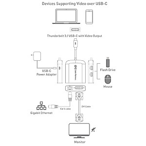 Cable Matters USB C Multiport Adapter (USB C Hub with DVI), 2X USB 3.0, Gigabit Ethernet, and 60W Charging - USB-C and Thunderbolt 4 / USB4 / Thunderbolt 3 Port Compatible with MacBook Pro, Dell XPS
