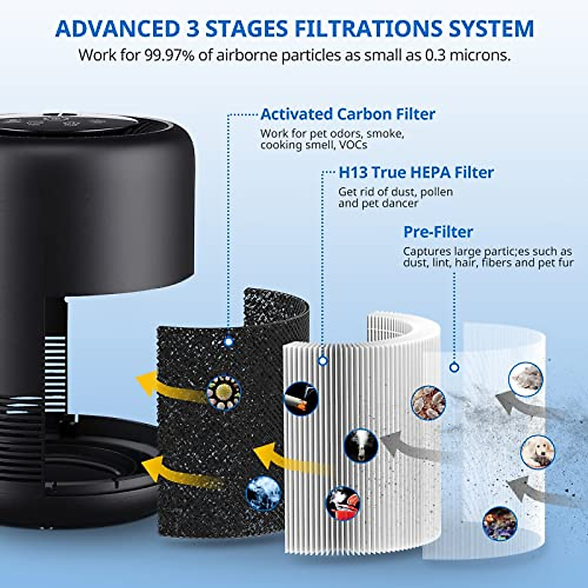 BS-01 True HEPA H13 Filter Replacement Compatible with Slevoo BS-01 Air Purifier, True H13 HEPA Filter for Slevoo Air Purifier with 3-in-1 BS01 Filtration System, 2 Pack