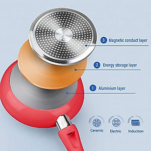 SHINEURI 6 Pieces Nonstick Pans with Lid, Nonstick Frying Pan with Lid, Ceramic Pans with Lid, Nonstick Skillet with Lids, Non-stick Skillet, Ceramic Skillets, Ceramic Nonstick Pan Set - 8/9.5/11 inch