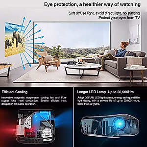 Full HD Wifi Bluetooth Projector 1080P Native Support 4K,10000 Lumen LED Smart Android Wireless Home Outdoor Business Projector 1920x1080 USB HDMI VGA AV Audio for Laptop PC TV DVD PS4 Smartphones Mac