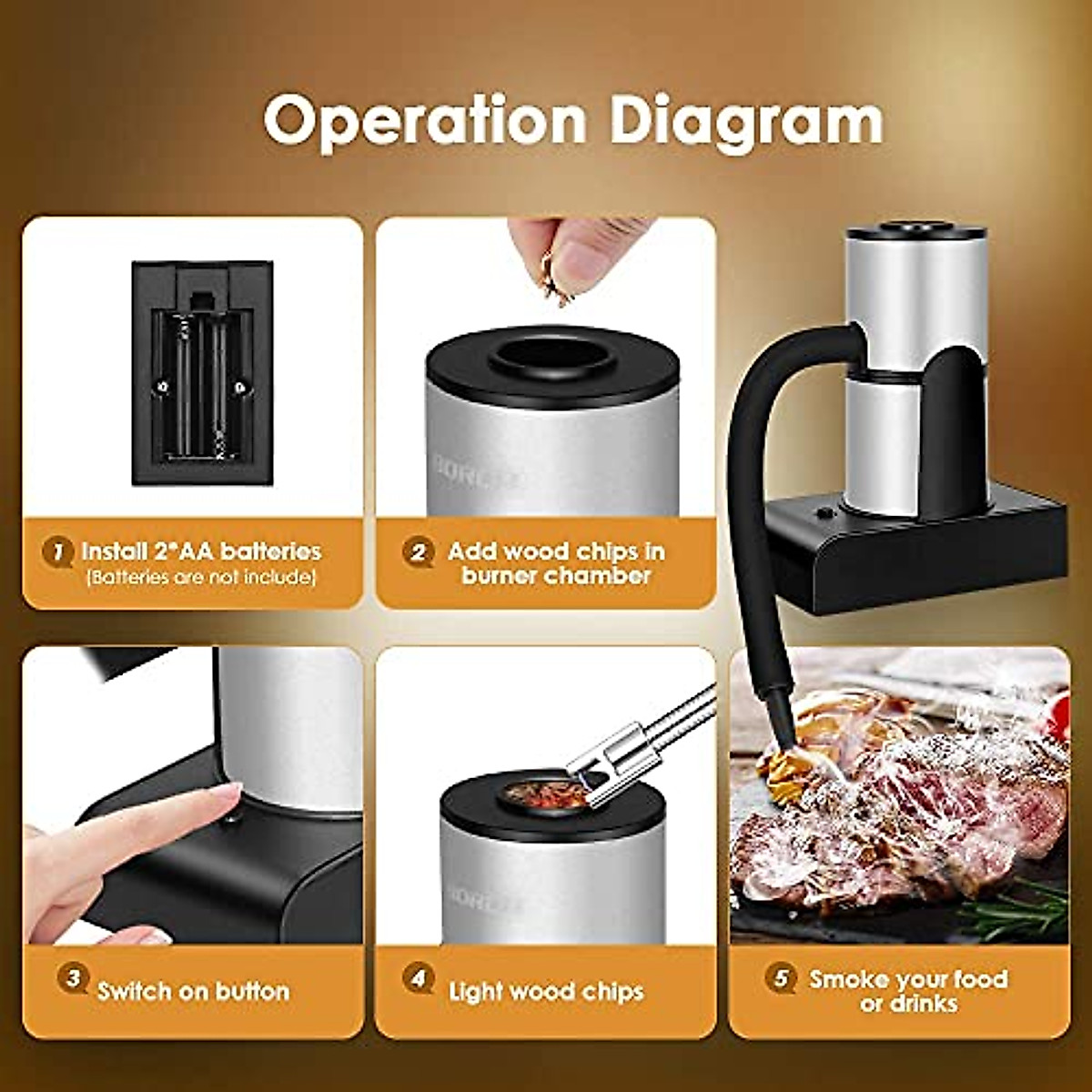 Smoking Gun Portable Cocktail Smoker with Wood Chips ,Handheld Food Kitchen Smoker Gun for Sous Vide,Meat,Salmon,Cocktails Drink,Cheese,BBQ,Perfect for Foodie Gifts