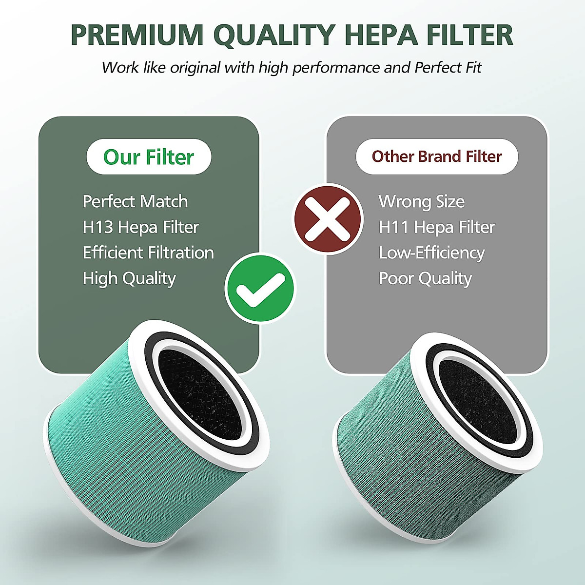Core 300 Toxin Absorber Replacement Filter for LEVOIT Core 300 Core300-P Core 300S Core 300S-P VortexAir Air Purifier, 3-in-1 HEPA and Activated Carbon, Core 300-RF-TX, 2 Pack, Green