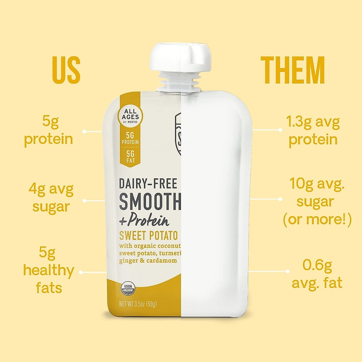 Serenity Kids 6+ Months Dairy-Free Smoothie Baby Food | USDA Organic | Grass Fed Collagen Protein | 3.5 Ounce BPA-Free Pouch | Sweet Potato Spice | 6 Count