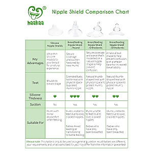 haakaa Breastfeeding Nipple Shield - Protect Sore, Inverted Nipples for Breastfeeding Mom, Non Slip Nipple Teat, Variable Flow Non-Toxic - Round Shape