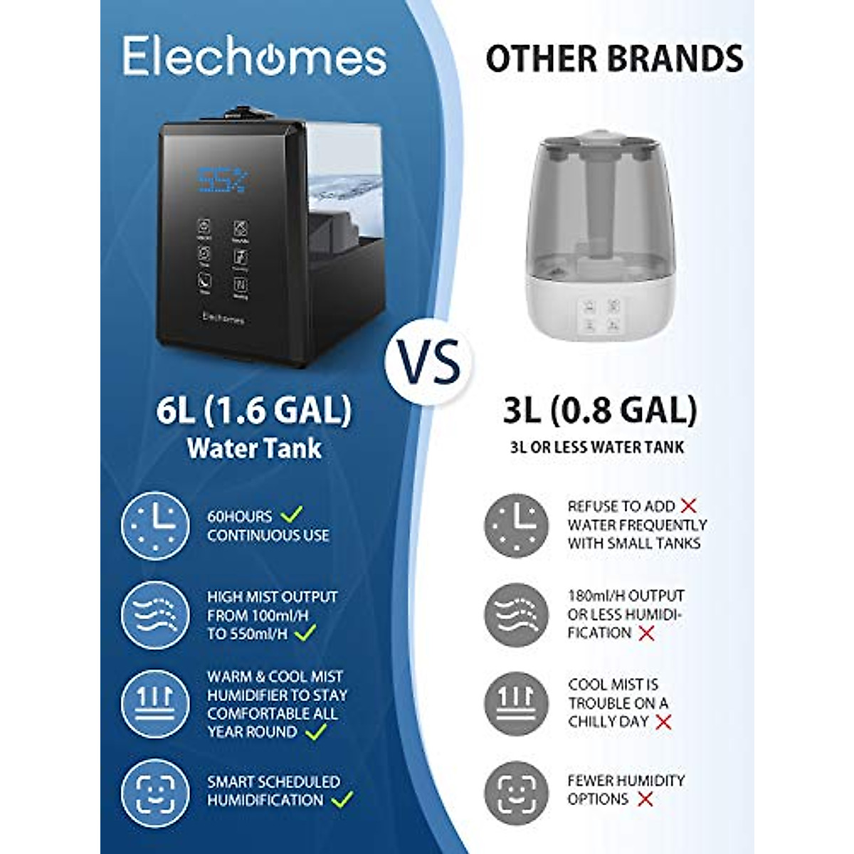 Elechomes Humidifiers for Bedroom (6L), Ultra-Quiet Warm and Cool Mist Humidifiers for Home, Baby and Plants, Customized Humidity, Sleep Mode, Timer, UC5501, Black