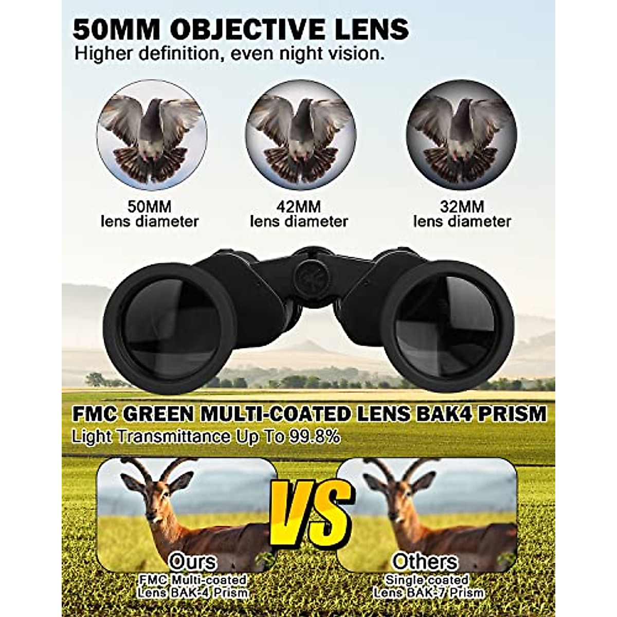 GOANDO 20x50 Binoculars for Adults and Kids High Power Compact Binoculars Large Waterproof Binoculars with Low Light Night Vision for Hunting Bird Watching Travel Sightseeing Outdoor Sports, Black