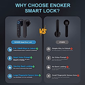 Smart keyless Entry Door Lock - ENOKER 5 in 1 Fingerprint Door Knob Lock with APP/IC Key Cards/Passcode/Backup Keys/ 100 Fingerprints with Keypad Handle for Home Hotel Office Apartment Bedroom