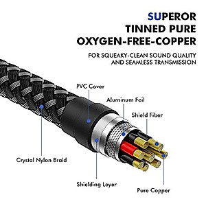 ENVEL 6.35mm 1/4 to 3.5mm Headphone Adapter,TRS 1/4 Male to 3.5mm 1/8 Female Stereo Audio Adapter Gold Plated (Grey)