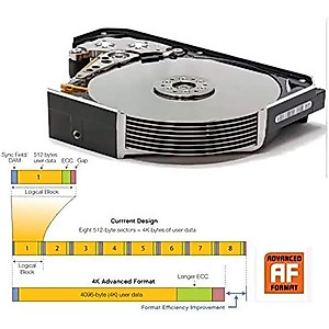 HGST Ultrastar He8 HUH728080ALE604 0F23668 / 0F25721 8TB 7,2K RPM SATA 6Gb/s 128MB 3.5 inches HDD 512E (Renewed)