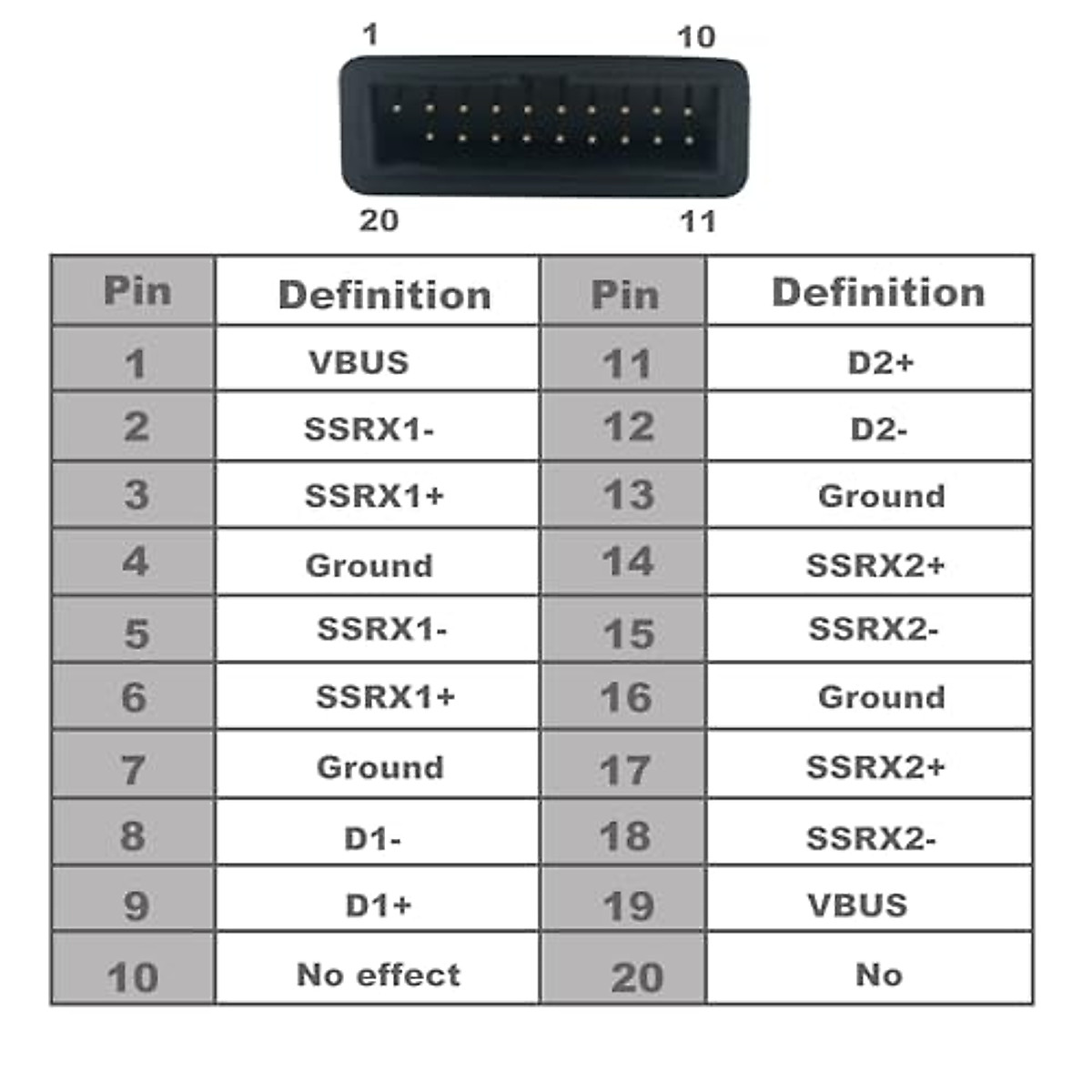 COMeap (2-Pack) USB 3.0 Header Extension Cable, Small Mini USB 3.0 19/20 Pin Internal Adapter for Motherboard 5.9-inch (15cm)