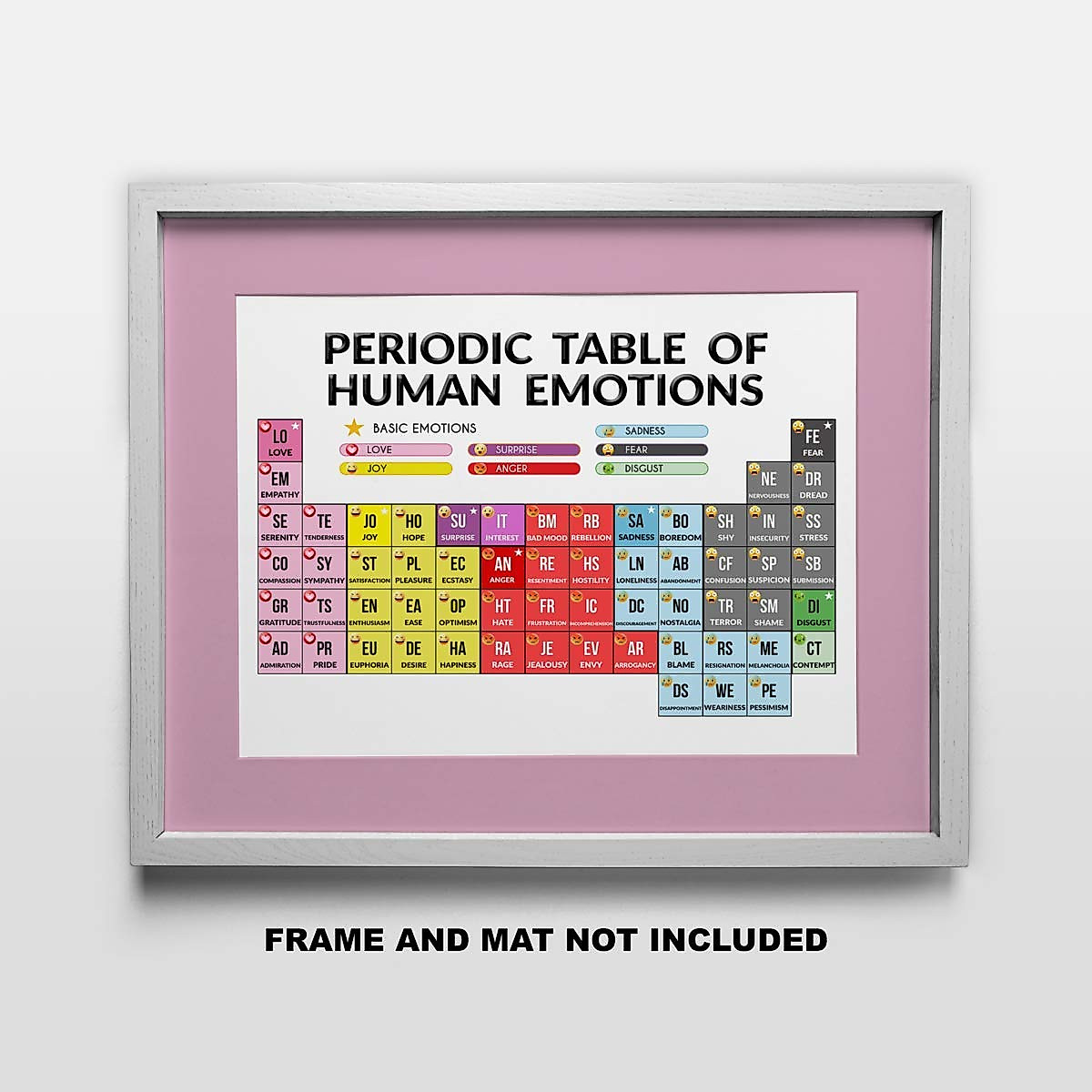 Emoji Periodic Table of Human Emotions Art Print Decor- Wall Poster - 11x14 Unframed Wall Art Photo Gift - Apartment, Classroom, School, Counselor, Dorm, Teen, Boy or Girl Room Accessories Under $15