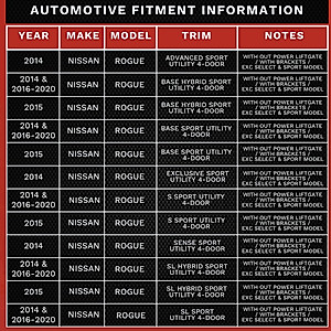 Lift Supports Depot Qty (2) Compatible with Nissan Rogue 2014 To 2020 Liftgate Lift Supports without Power Gate. (Does NOT Fit Select & Sport)