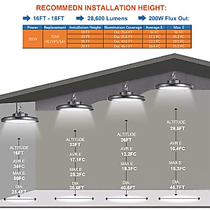 2 Pack 200W LED High Bay Lights, UFO LED High Bay Light, 28,000 LM(Eqv.800W MH/HPS), 5000K Daylight, IP65, 5ft Cable with US Plug, Safe Rope for Garage/Warehouse/Workshop