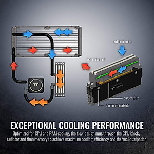 Thermaltake Floe RC360, AMD (AM5/AM4) / Intel (LGA 1700/1200), TT RGB Plus Software/Motherboard Sync ARGB Controlled, 360mm PWM All-in-One CPU & Memory Liquid Cooler CL-W290-PL12SW-A