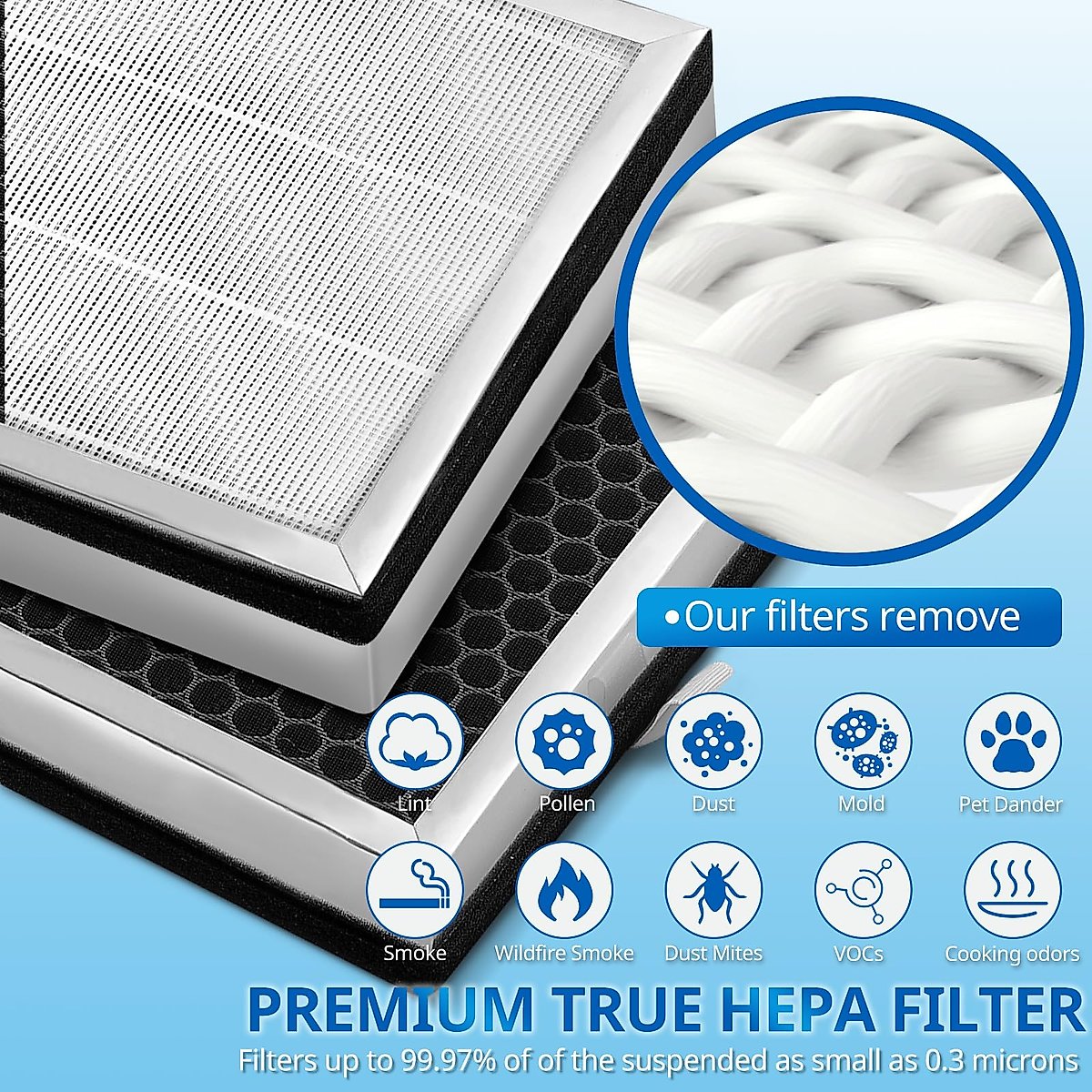 40 Replacement Filter H13 HEPA 40 Filter - Compatible with 40 3-in-1 Filters Contains High-Efficiency Activated Carbon Filter, 2 Pack 40 Filter