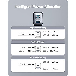 Anker USB C Charger, 735 Charger (Nano II 65W), iPad Charger, PPS 3-Port Fast Compact Foldable for MacBook Pro/Air, iPad Pro, Galaxy S23, Dell XPS 13, Note 20/10+, iPhone 14/Pro, Steam Deck, and More