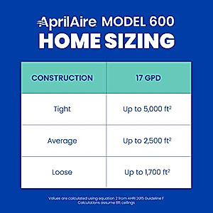 AprilAire 600M Whole-House Humidifier, Manual High Output Furnace Humidifier, Large Capacity Whole-House Humidifier for Homes up to 5,000 Sq. Ft., White