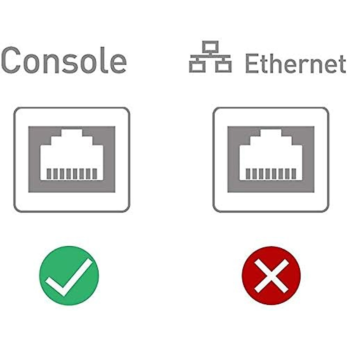 OIKWAN Console Cable USB to RJ45, USB Cable Compatible with Routers/Switch/Windows 7, 8,10,11 (10ft)