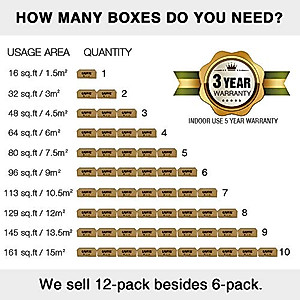 ULAND Artificial Hedges Panels, 6pcs 20"x20" Boxwood Greenery Ivy Privacy Fence Screening, Home Garden Outdoor Wall Decoration