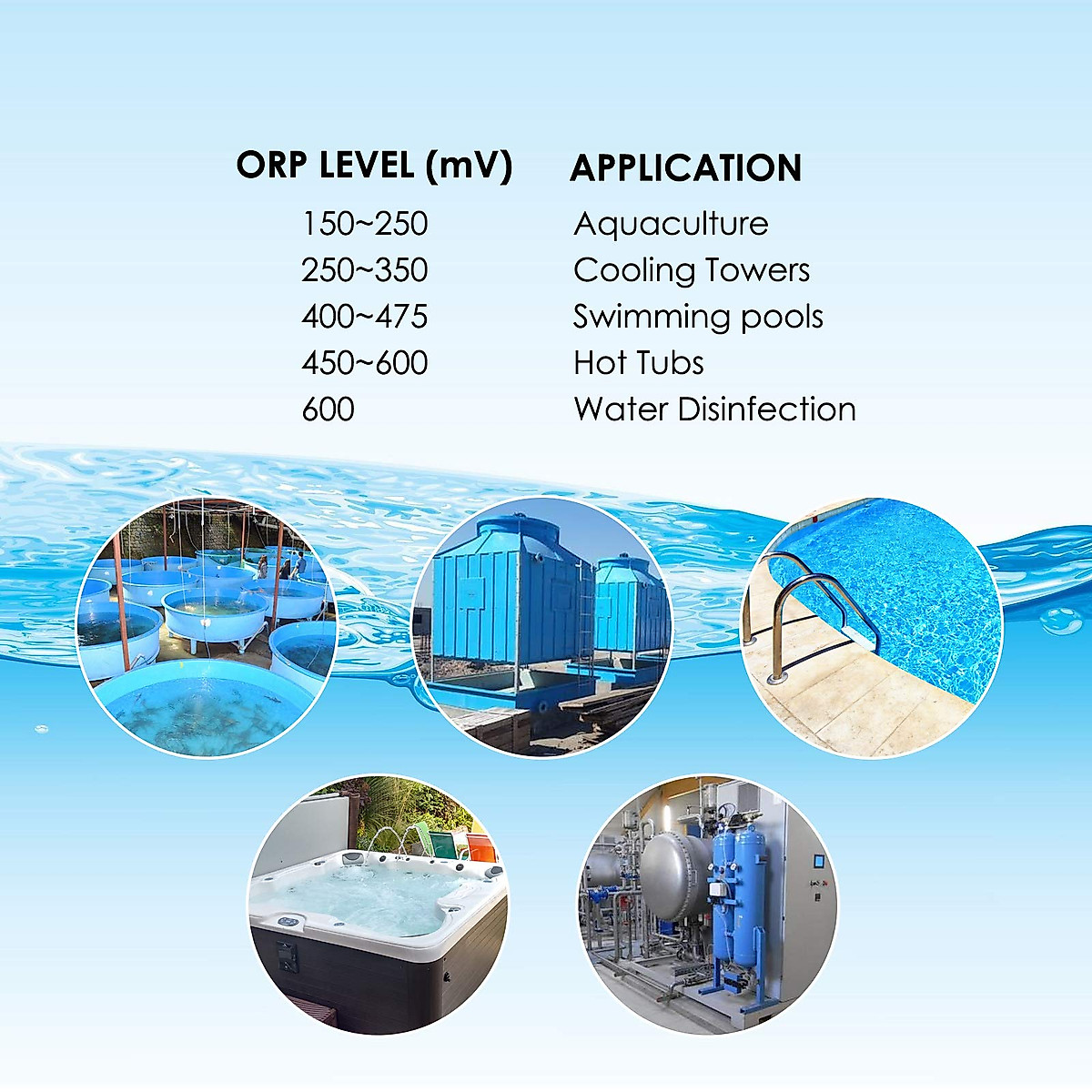 Pen Type ORP Meter Tester Redox ±1999mV Range Include Calibration Solution