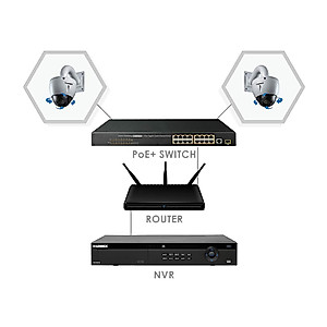 Lorex 16 Port PoE+ Switch for IP Security Camera Systems, Power Over Ethernet Switch for High Speed Transmission, Adds 16 Channels to Existing NVR, 220W Total Power, 1 Gigabit