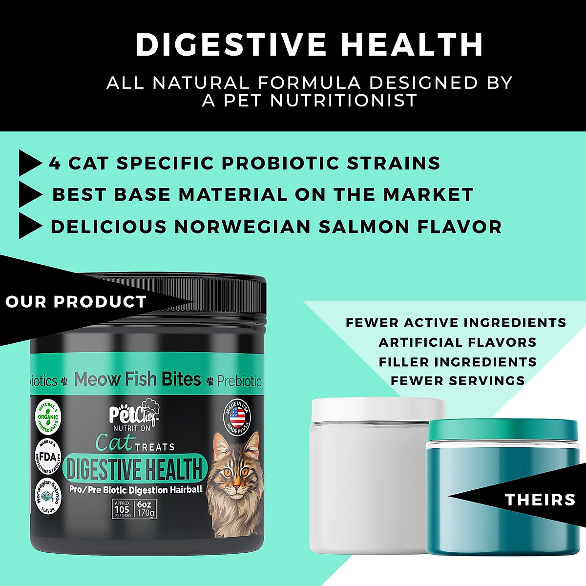 Pet Chef Meow Bites: Premium Probiotic Cat Treats - Fortify Health with Feline-Specific Probiotics, Stop Cat Diarrhea-Proviable Fera Fortiflora Blend. Helps All Cats wtih Better Digestion at Any Age!