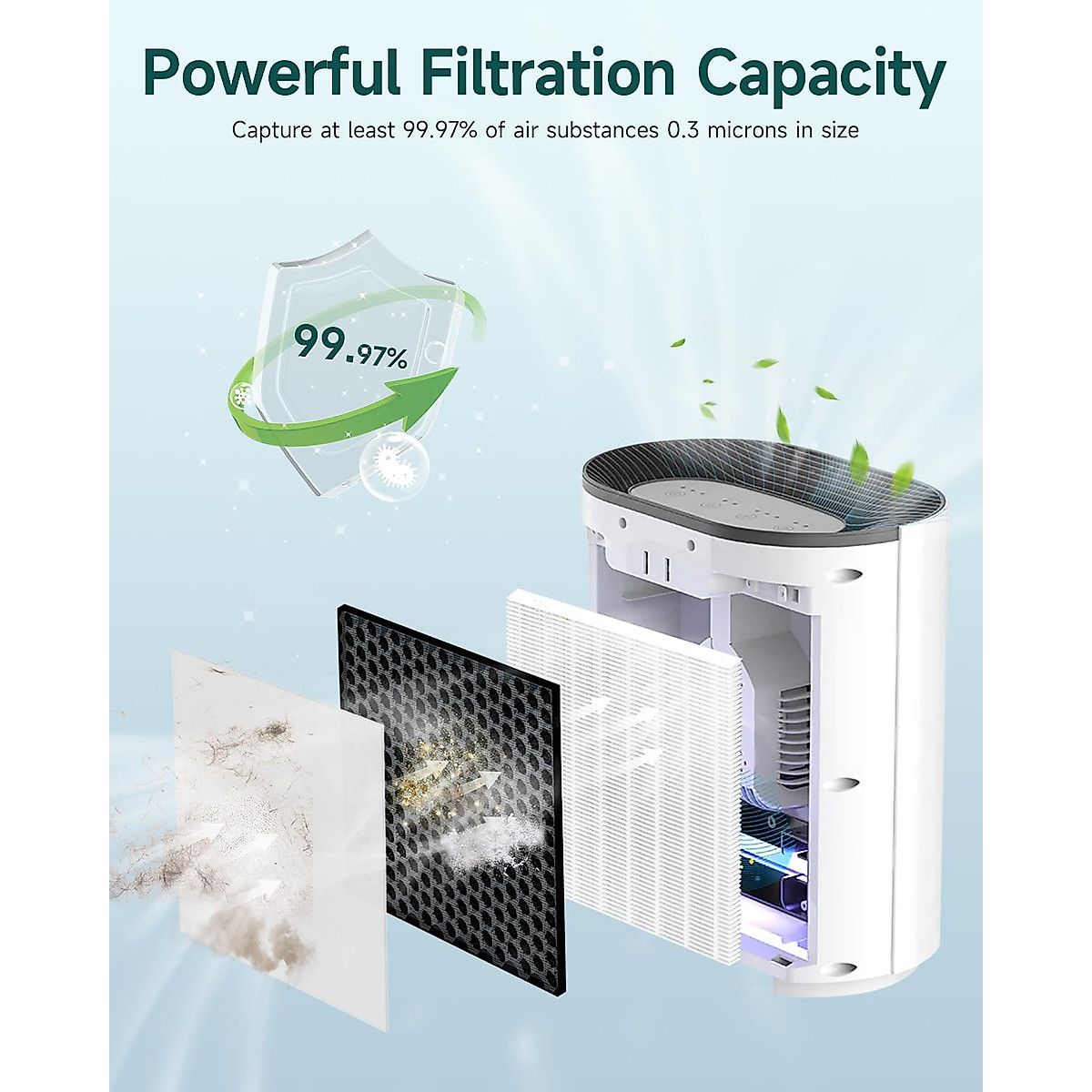 2-Pack 3-in-1 H13 True HEPA Replacement Filter Compatible with Pure Enrichment PureZone Air Purifier, 2 Filter & 2 Prefilters, Replace PEAIRFIL