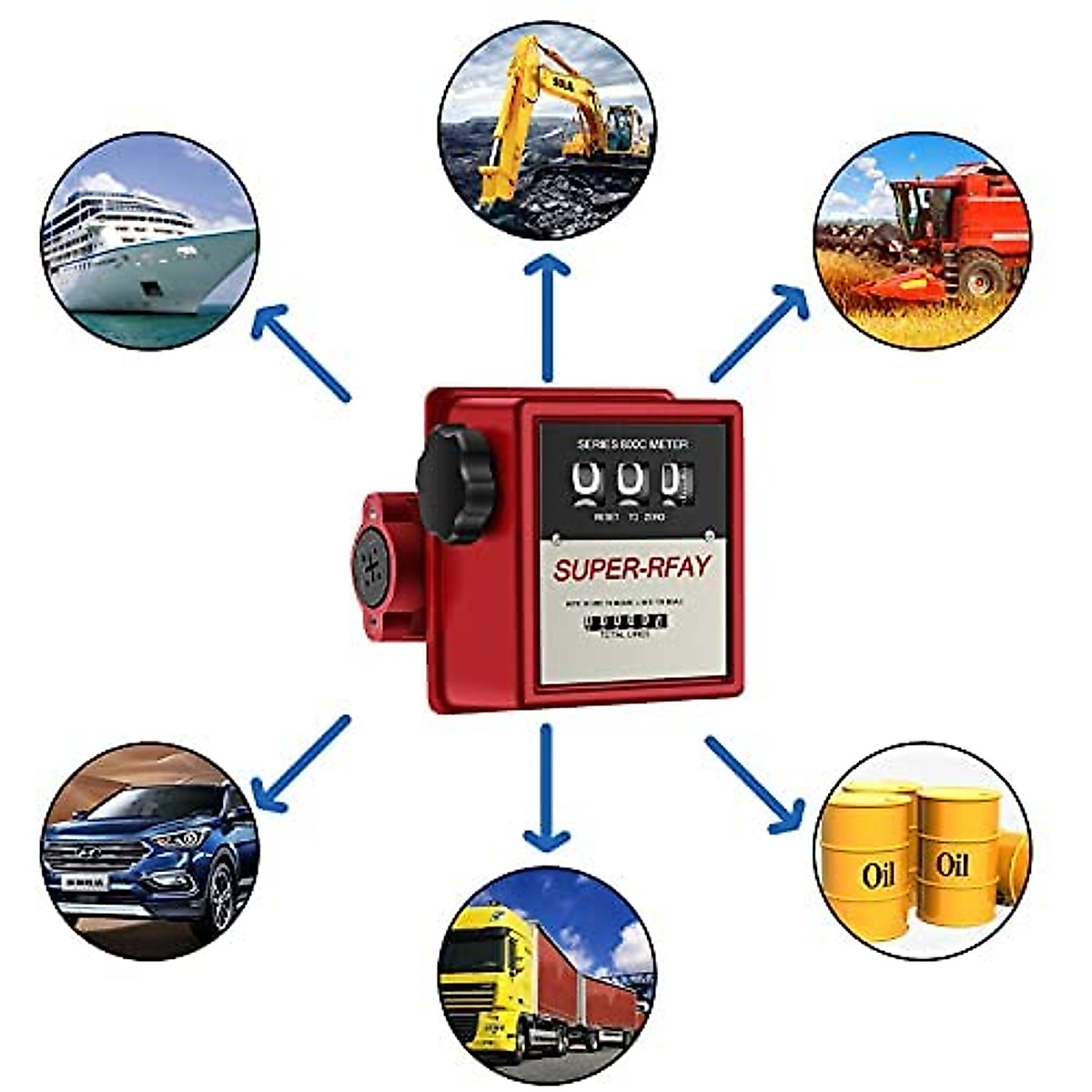 Fuel Flow Meter 1 Inch BSP Mechanical Gauge 3 Digital for Diesel Tank Transfer Pump Counter ±1% High Accuracy 32 GPM 142 PSI Gas Oil Flowmeters 20-120 LPM