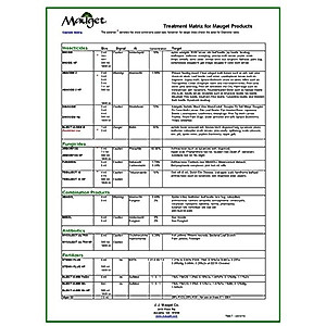 Mauget Imisol 4ml, Tree Injector Combination of Insecticide & Fungicide, Containing Imidacloprid & Debacarb (Imicide, Fungisol)
