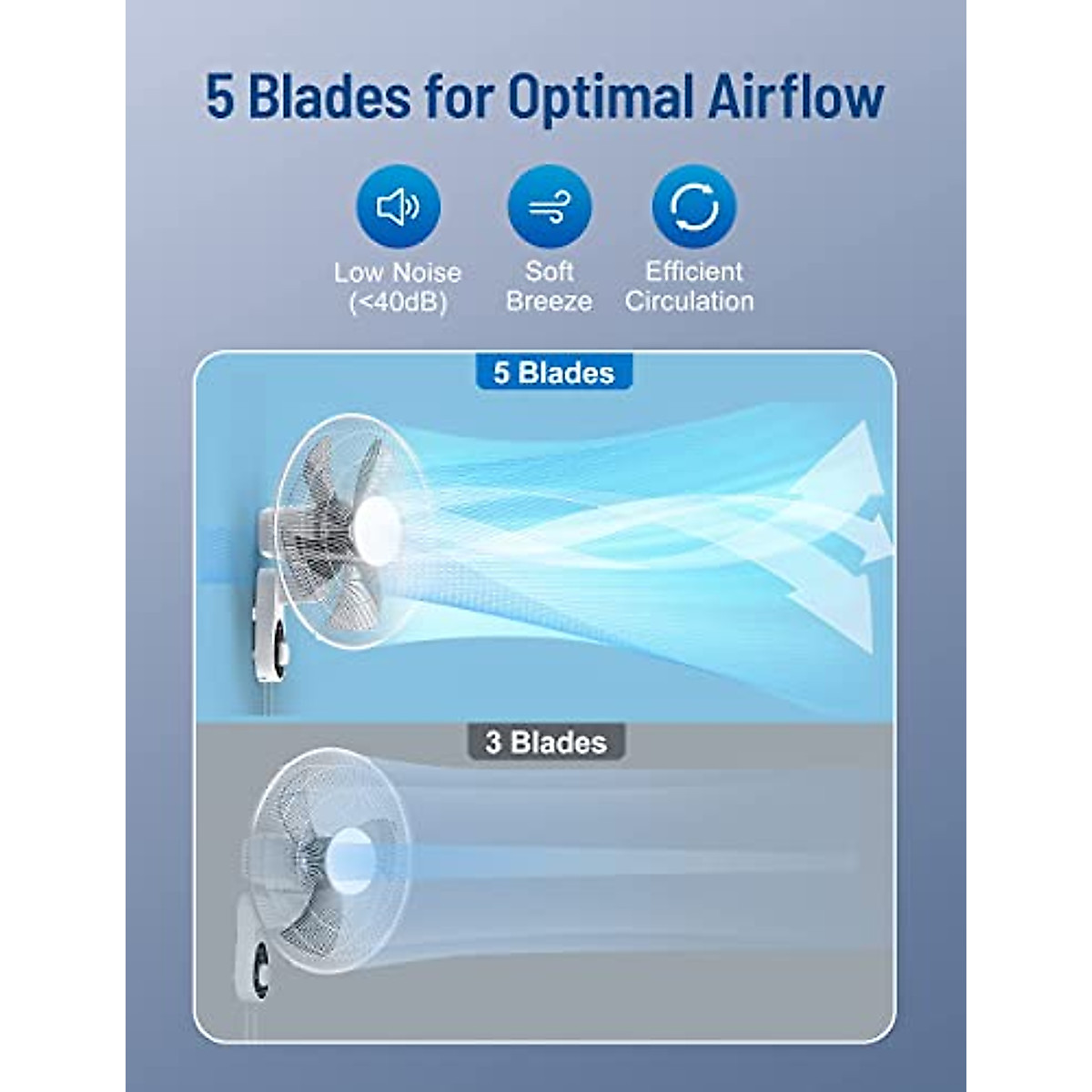 Mirdred Wall Mount Fans for Home Bedroom, 16 Inch 5 Blades 3 Speeds Wall Fans that Blow Cold Air, 90° Oscillating Quiet Cooling Fans for Indoors Kitchen Garage Office Sunshine Room