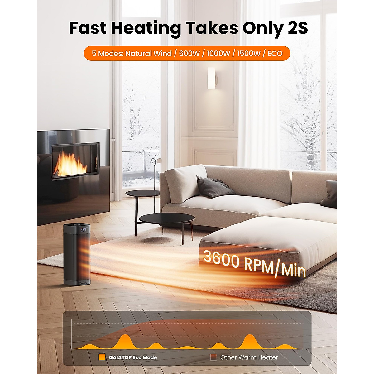 GAIATOP Space Heaters for Indoor Use, 1500W Portable Electric Heater, Quiet PTC Ceramic Heat with Thermostat, 5 Modes, Remote, 60° Oscillating, 12Hrs Timer, Powerful Wind for Bedroom Office Home