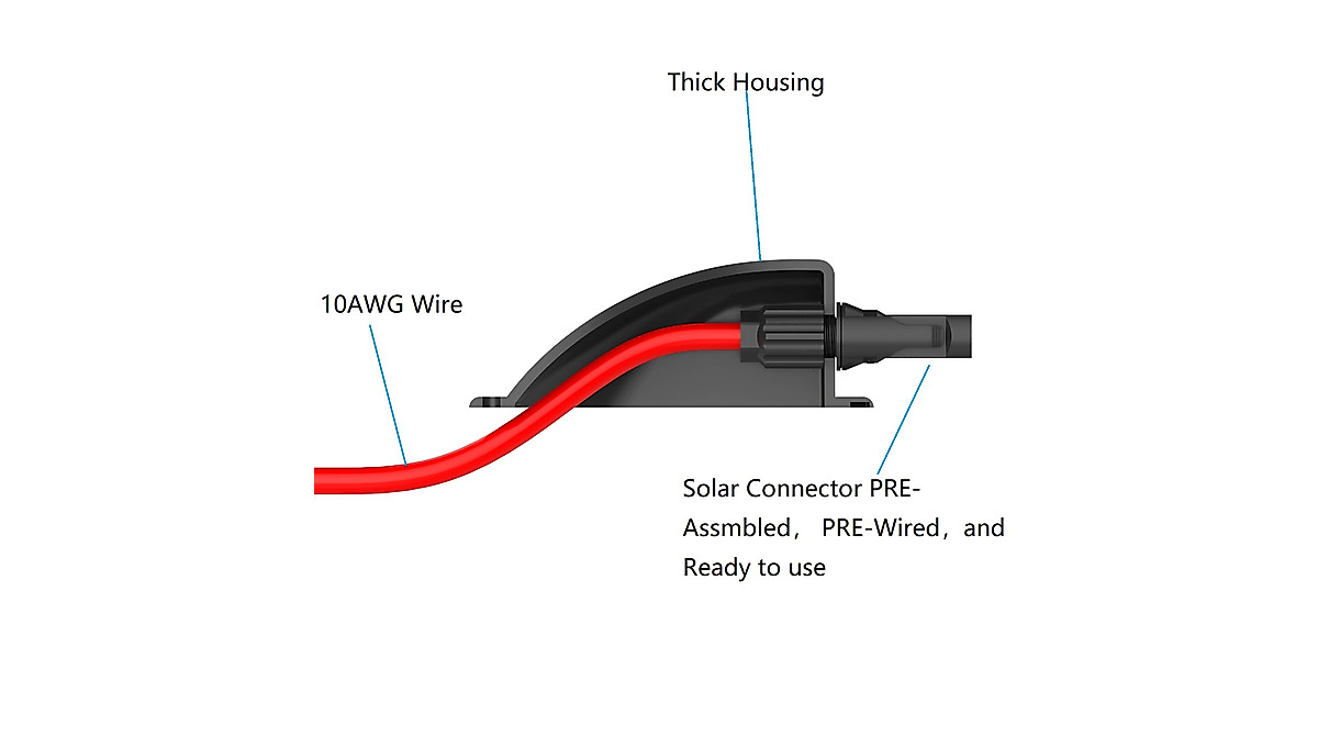 Solar Weatherproof Entry Gland for RVs & Boats