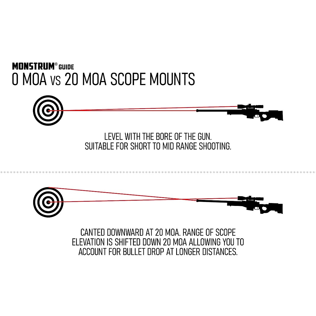 Monstrum G3 4-16x50 FFP Rifle Scope | Flat Dark Earth | Monstrum Extended Length Offset Scope Mount | 20 MOA | Bundle