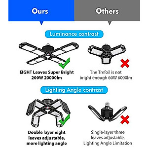 2 Pack LED Garage Light,Super Bright Screw in E26/E27 Ceiling Shop Work Lamp, 150W 15000 Lumen Deformable Basement Bulb Fixture with 8 Adjustable Panels, Commercial Bay Lighting for Workshop, Attic