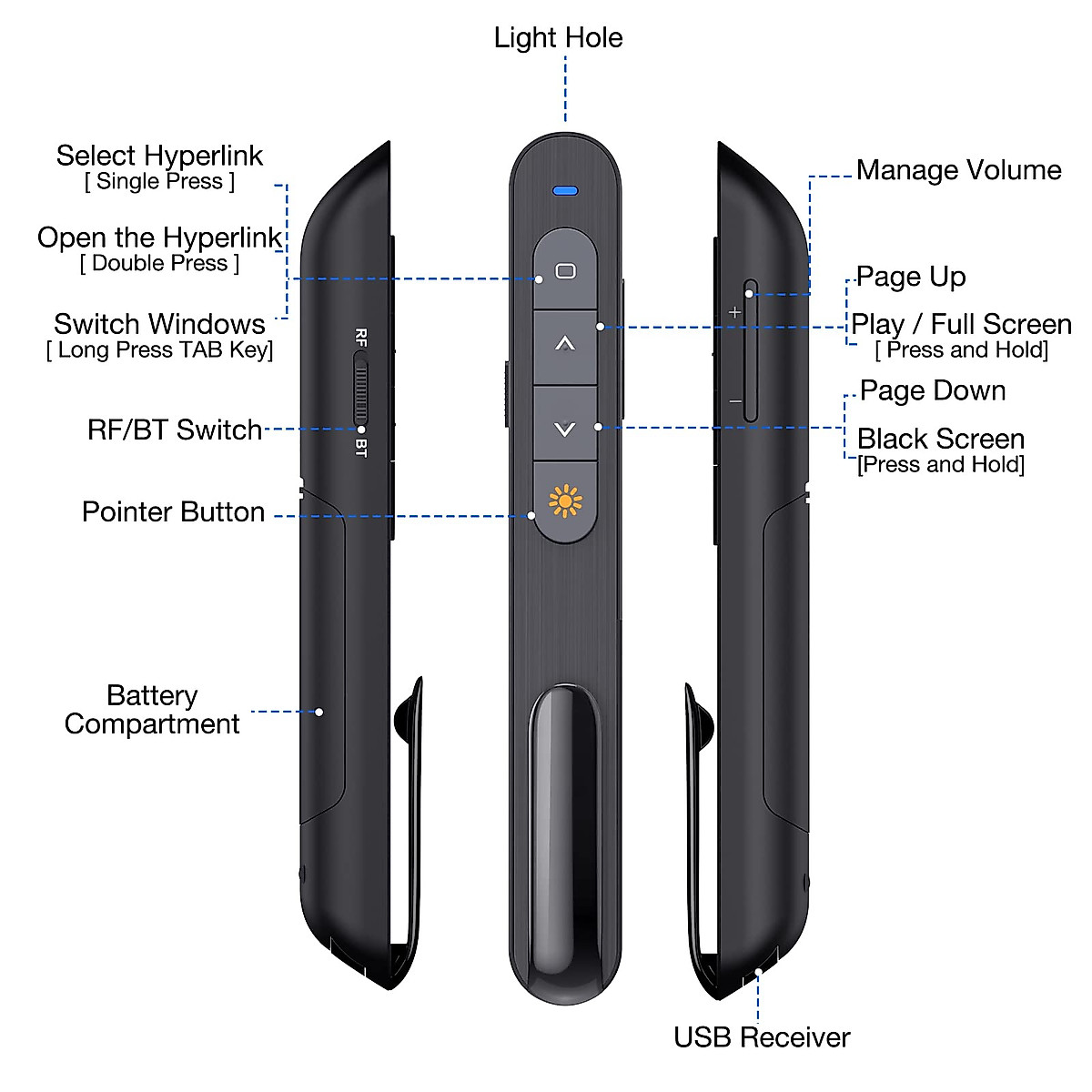 Presentation Clicker with Bluetooth and RF 2.4GHz Dual Modes Red Light, Wireless Presenter Remote Control for Powerpoint Presentations Pointer Slide Clicker for Mac Computer Powered by AAA