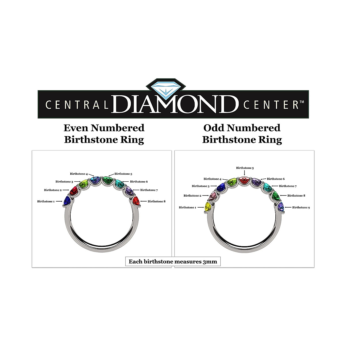 Central Diamond Center U'r Family Ring with 1 to 9 Simulated Birthstones - Sterling Silver - Size 7.5