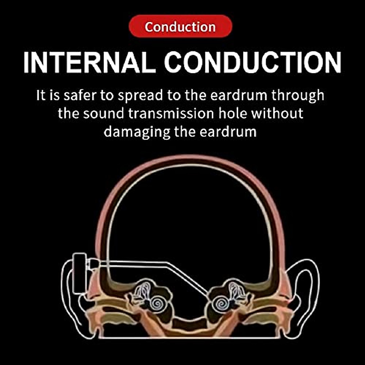 Betreasure Bone Conduction Headphones Bluetooth Earbuds Sports Noise Cancelling Wireless Hi-Fi Headphones for iPhone 12 13…