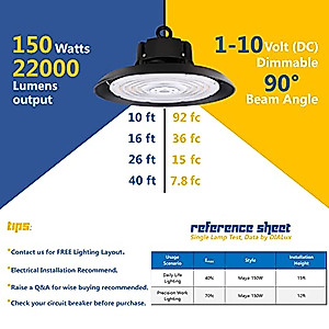 LED UFO High Bay Light 150W Dimmable Hanging Shop Lights Commercial Lighting Lamp Ceiling Fixture for Workshop Warehouse Garage Barn, 22000LM/5000K, 100-277V Hardwired, [DLC]650W HID/HPS Equiv.