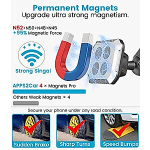 APPS2Car Magnetic Phone Car Mount Transmission Shaft Rearview Mirror Phone Holder for Car [Multi-Pivots 2023 Upgraded] Low Profile Long Arm Strong Magnets Adjustable Angles & Heights for All Phones