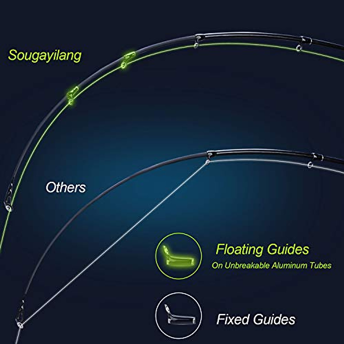 Sougayilang Baitcaster Combo Fishing Rod and Reel Combo, Ultra Light Baitcasting Fishing Reel with Rod Bag for Travel Saltwater Freshwater and Beginner-7ft with Right Hand Reel with Rod Bag