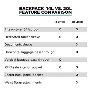 NOMATIC Backpack - Water-Resistant RFID Laptop Bag 20L - Updated 2020 V2