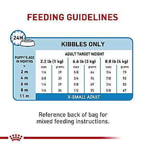 Royal Canin Size Health Nutrition X-Small Puppy Dry Dog Food, 14 lb bag