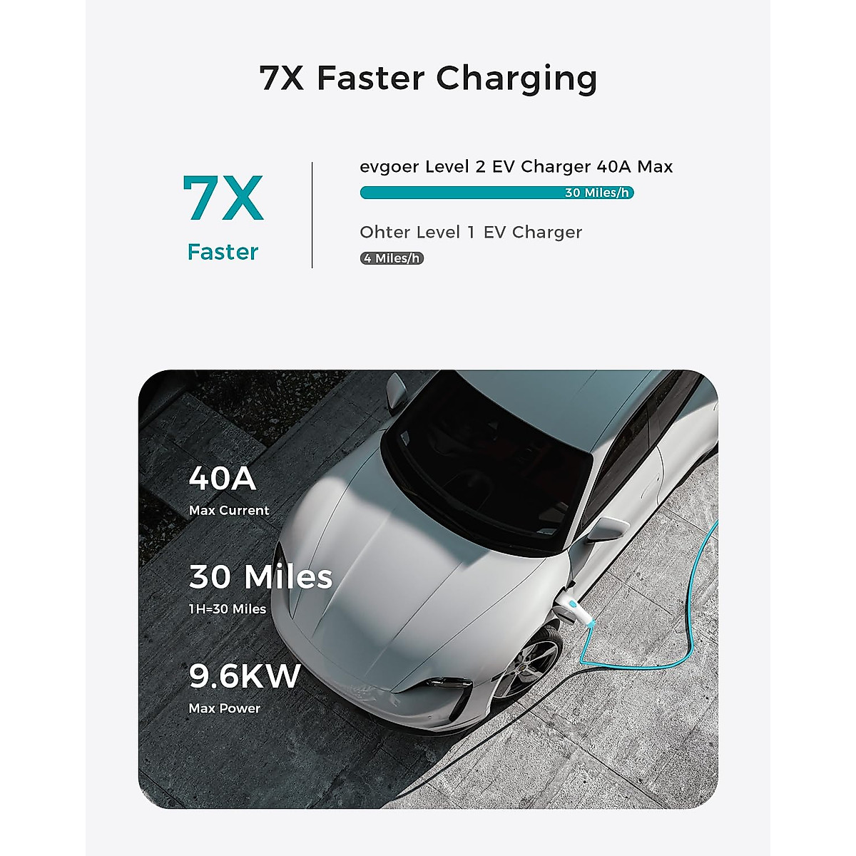 EG evgoer Level 2 EV Charger, 40A 240V Portable EV Home Charging Station, Schedule Time 8-40A Adjustable Current Electric Vehicle Charger Compatible with All J1772 EVs (20 ft)