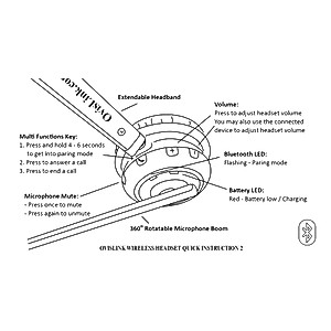 OvisLink Wireless Dual Ear Headset Compatible with Yealink Phone SIP-VP59, SIP-T58A, SIP-T58W, SIP-T57W, SIP-T56A, SIP-T54W, SIP-T53W, SIP-T52S