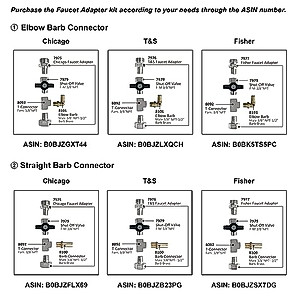 Faucet Adapter Fisher installation kit, 7977KIT